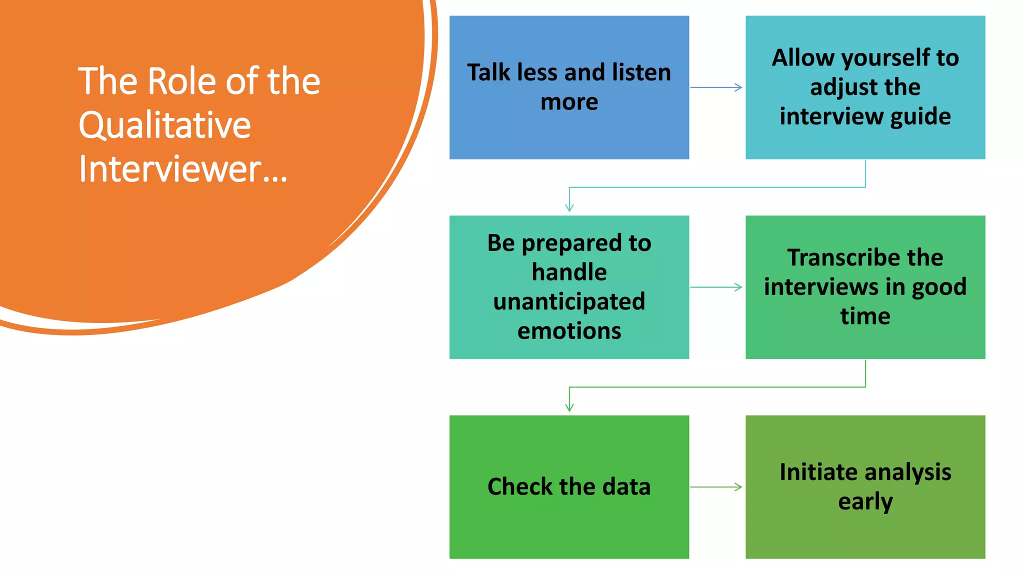 Qualitative Interviews.pptx