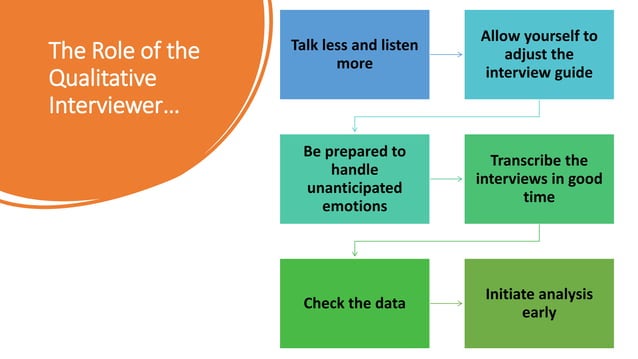 Qualitative Interviews.pptx
