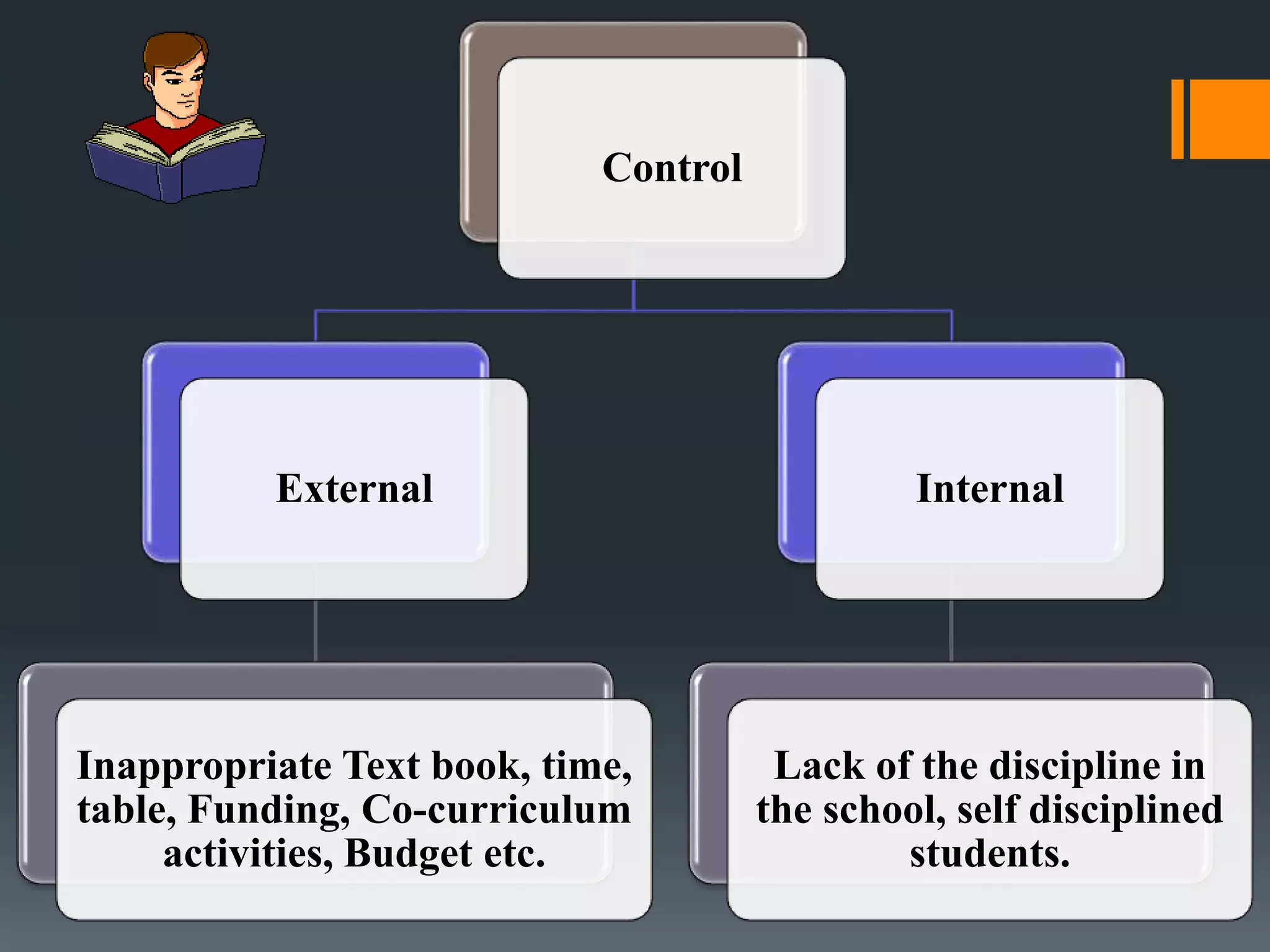 Qualitative issues of school administration | PPTX