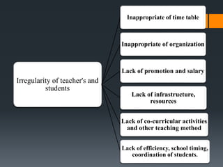 Qualitative issues of school administration | PPTX | Professional ...