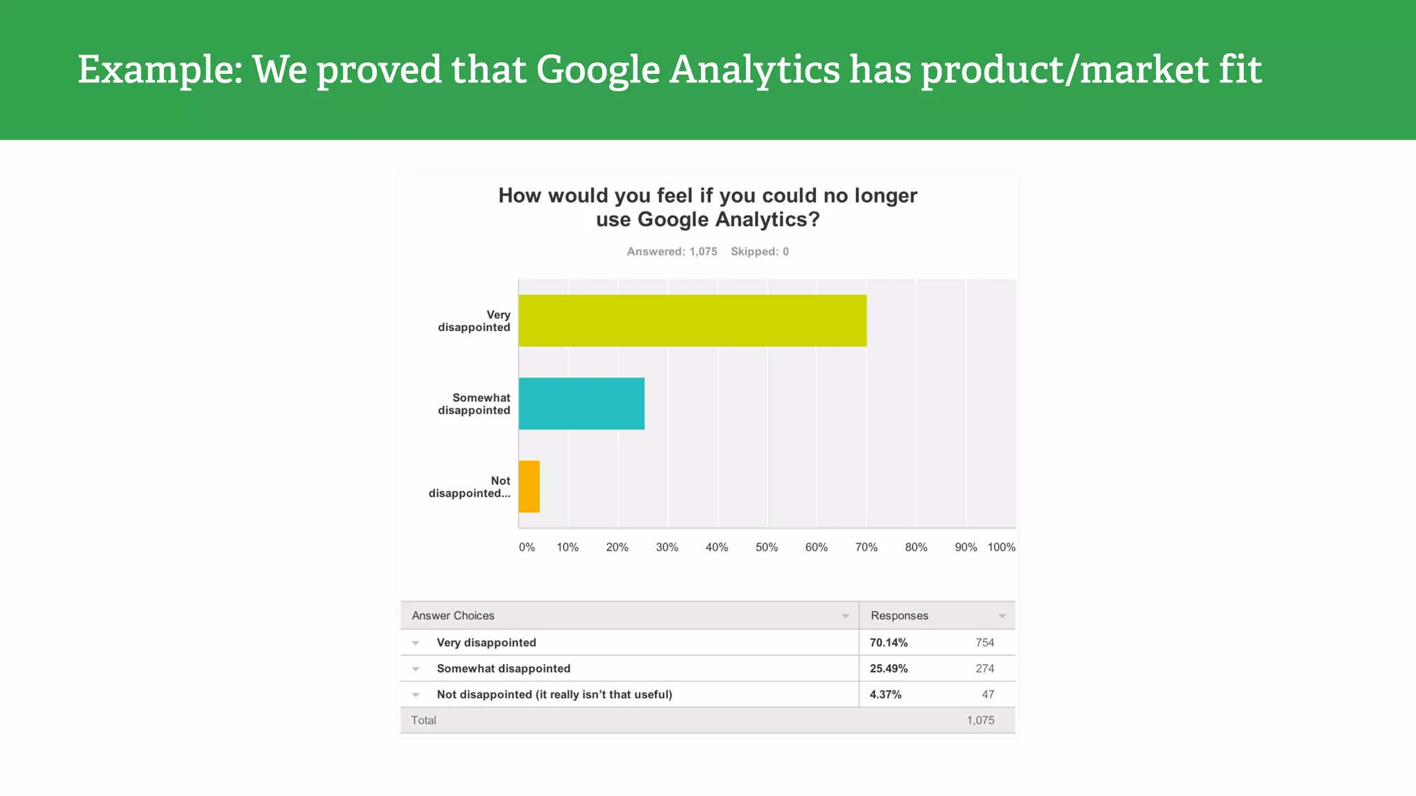Measuring & Understanding Product/Market Fit Qualitatively | PDF