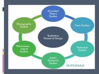 Qualitative methods | PPT