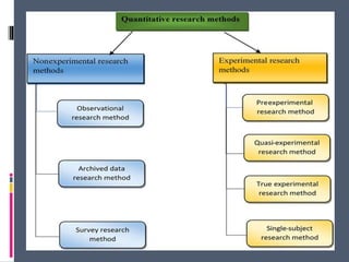 Qualitative methods | PPT