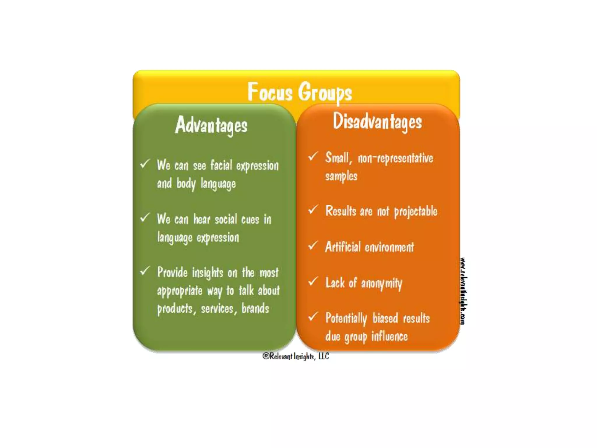 Qualitative methods:focus groups | PPTX