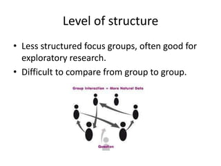 Qualitative methods:focus groups | PPTX