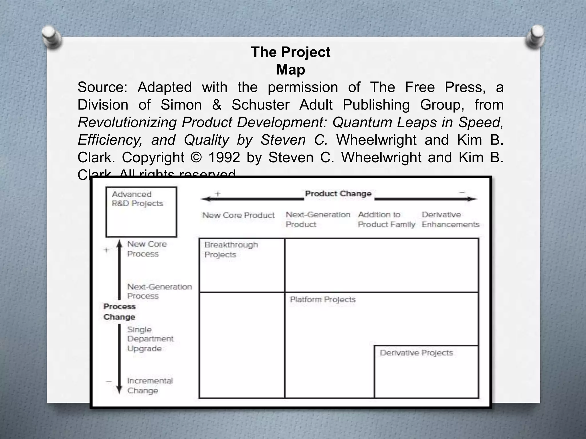 Qualitative methods for choosing projects | PPTX