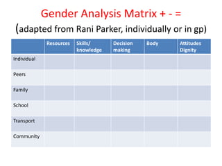 Qualitative methods to measure girls empowerment | PPT