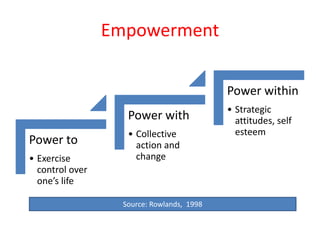 Qualitative methods to measure girls empowerment | PPT