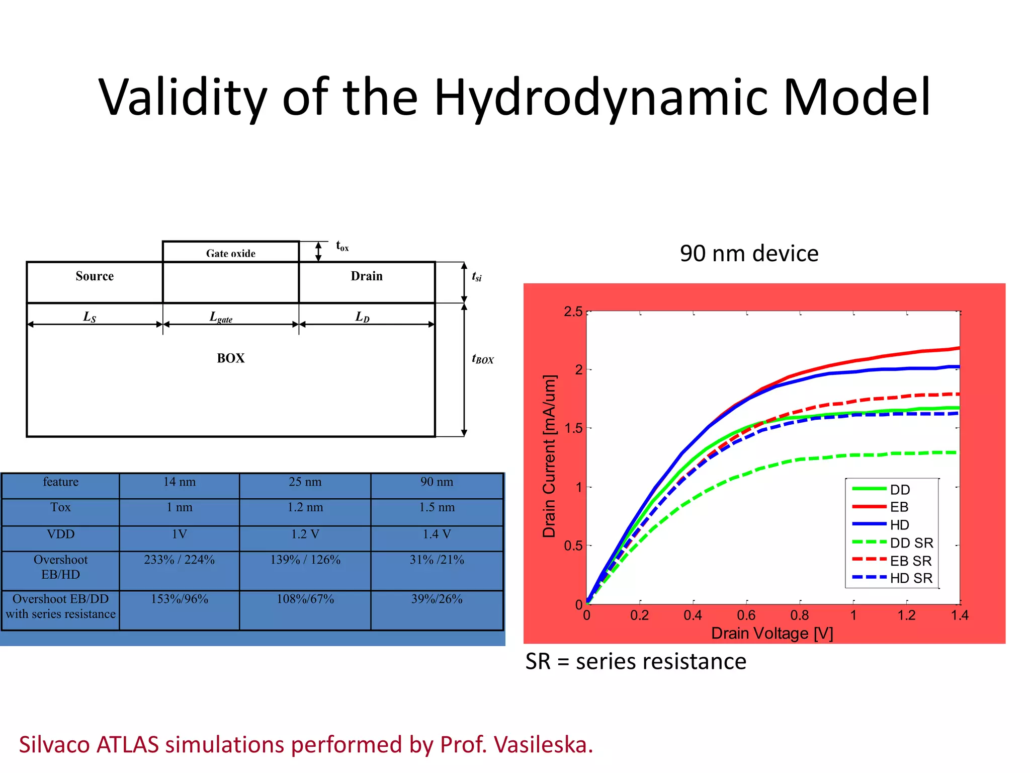Qualitative model of transport | PPT