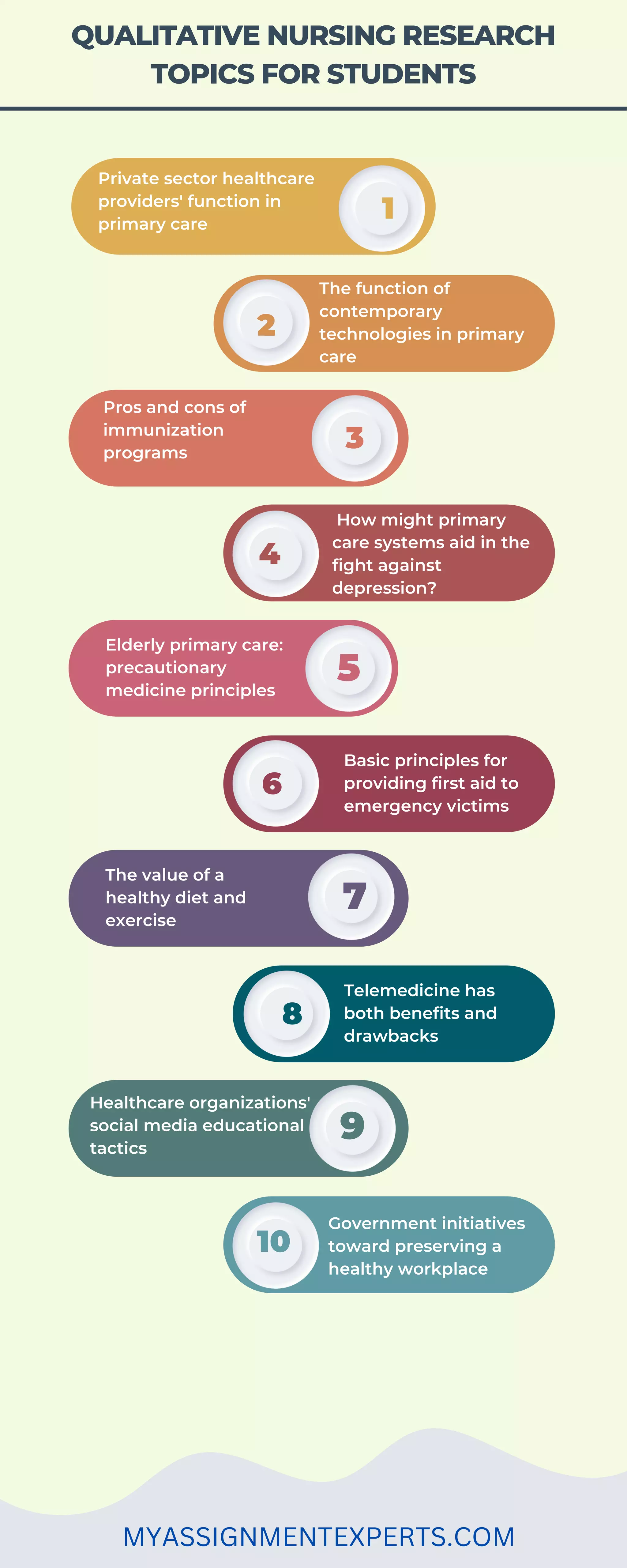 Qualitative Nursing Research Topics for Students.pdf