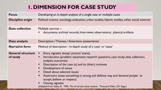 Introduction to qualitative study | PPTX