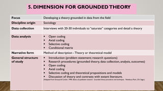 Introduction to qualitative study | PPTX