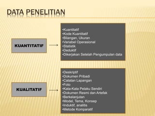 Qualitative & Quantitative Methodology | PPT