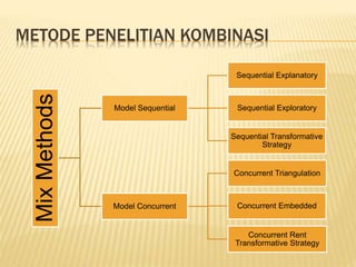 Qualitative & Quantitative Methodology | PPT