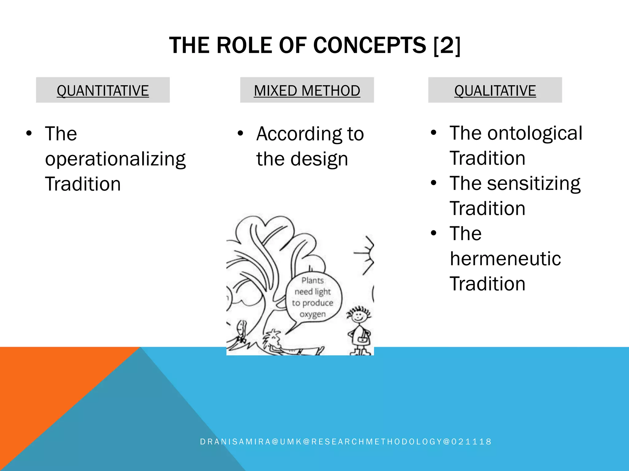 Qualitative quantitative mixed method 2018 | PDF