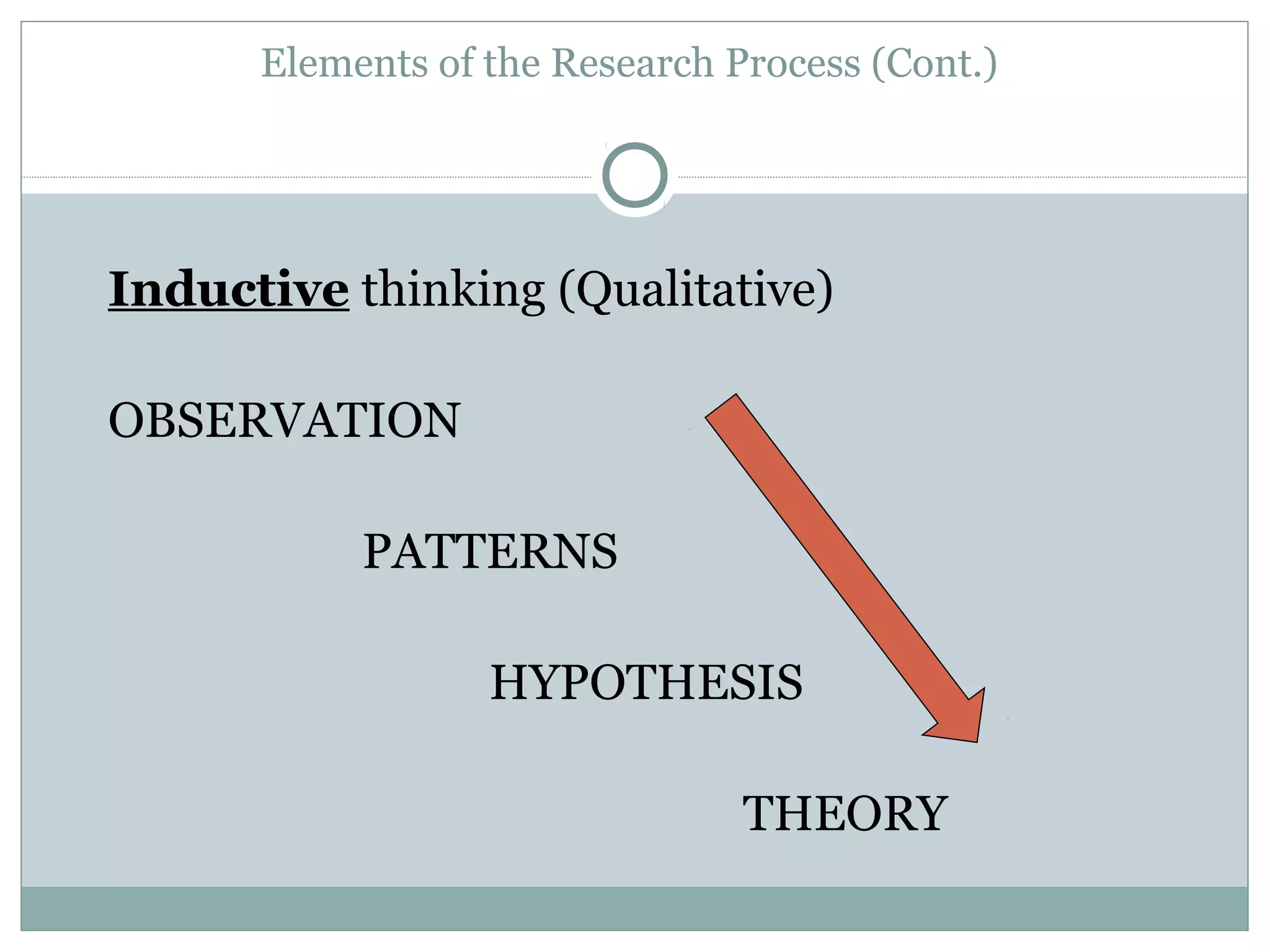 Qualitative Research | PPT