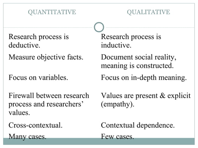 Qualitative Research | PPT