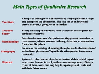 Qualitative research | PPTX