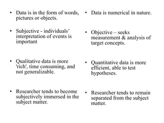 Qualitative research - type of data, analysis of qualitative data ...