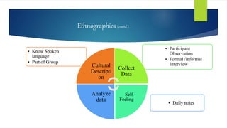 Qualitative research | PPT