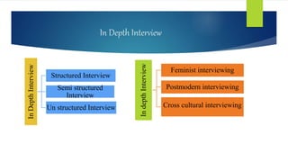 Qualitative research | PPT