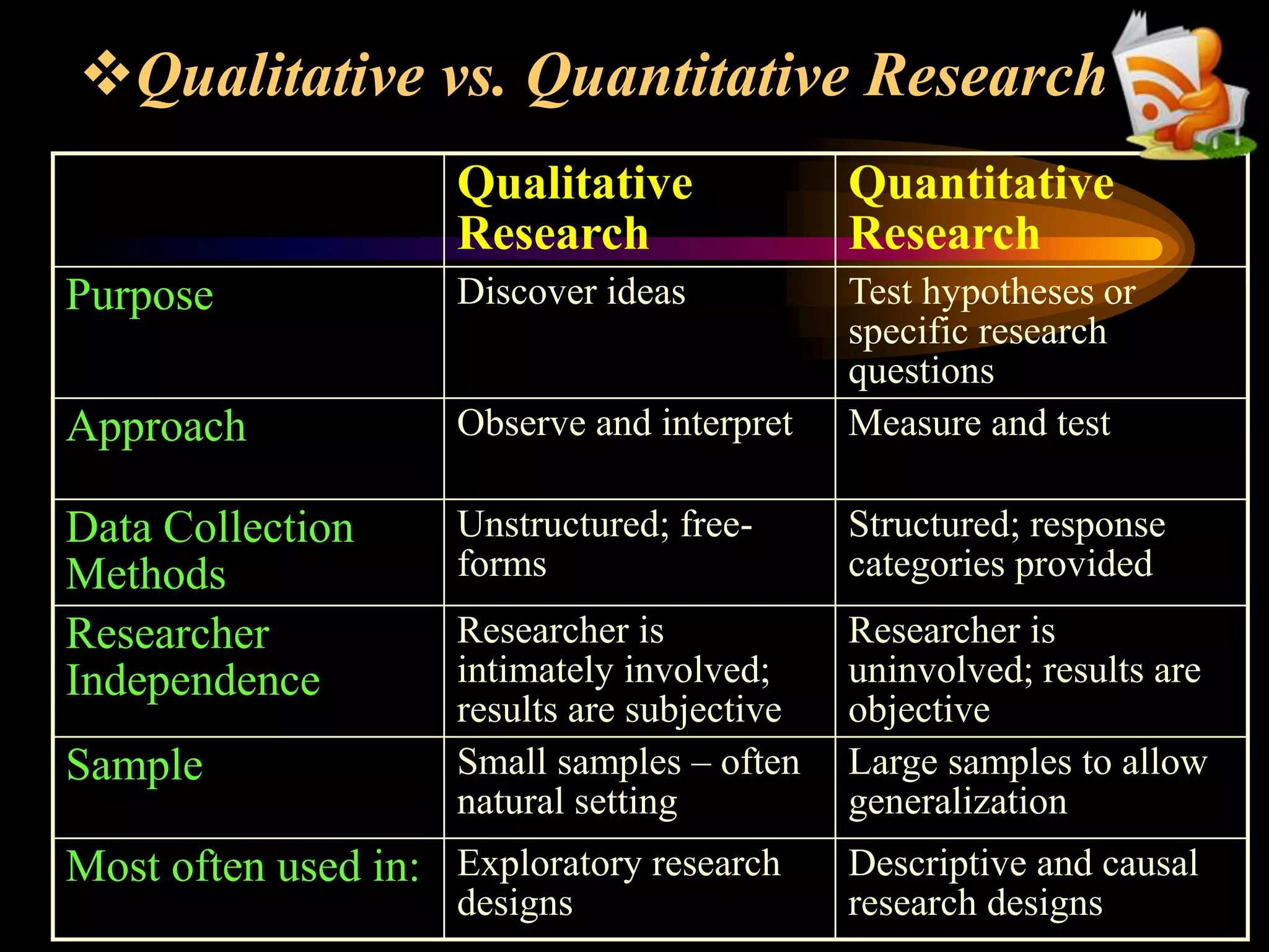 Qualitative research in Nursing | PPT