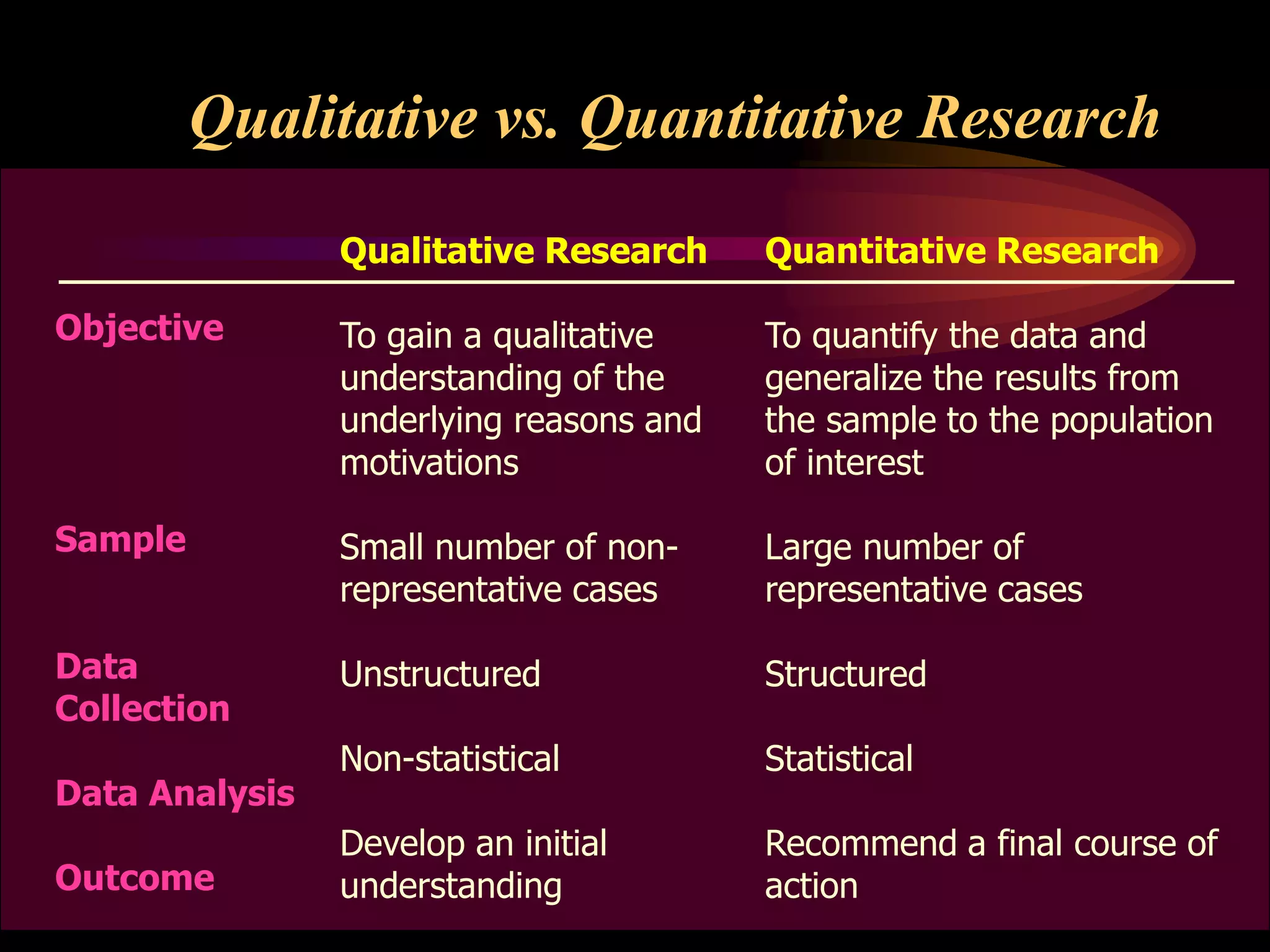 Qualitative research in Nursing | PPT