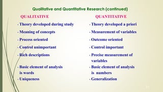 Qualitative Research.12.05.2021.Final.pdf | Education