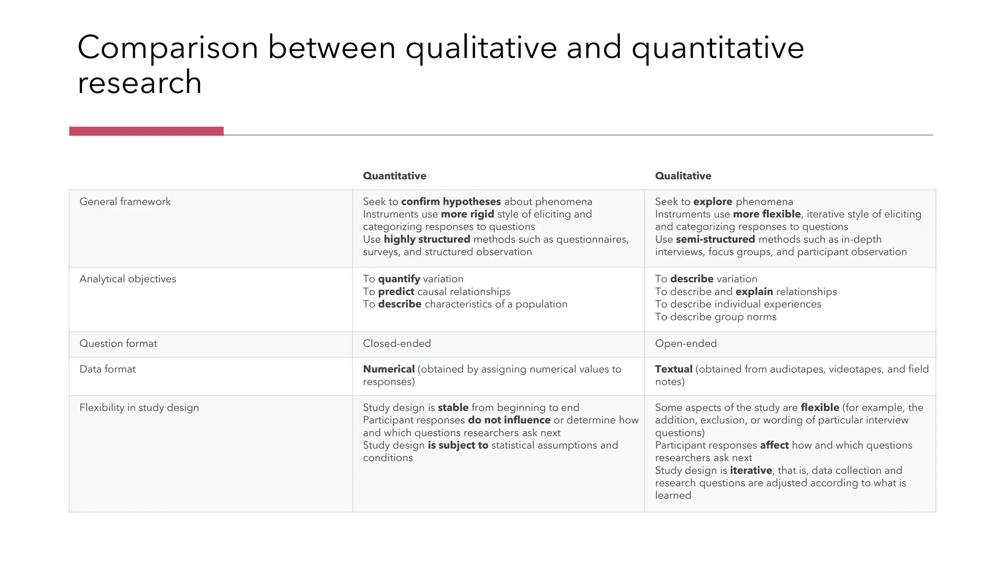 Introduction to Qualitative Research: A Beginner's Guide | PDF