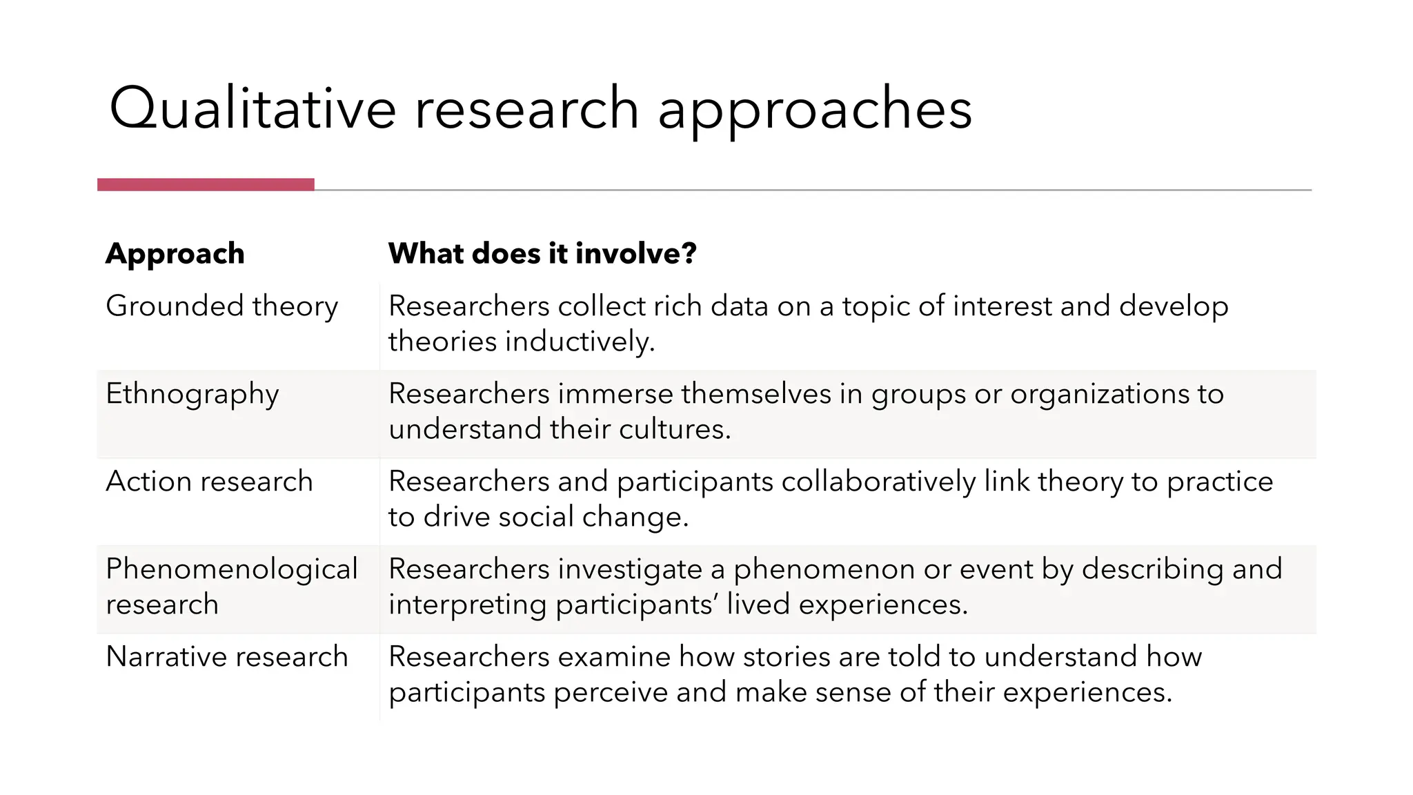 Introduction to Qualitative Research: A Beginner's Guide | PDF