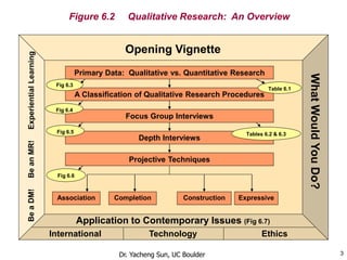 Qualitative Research (01).ppt