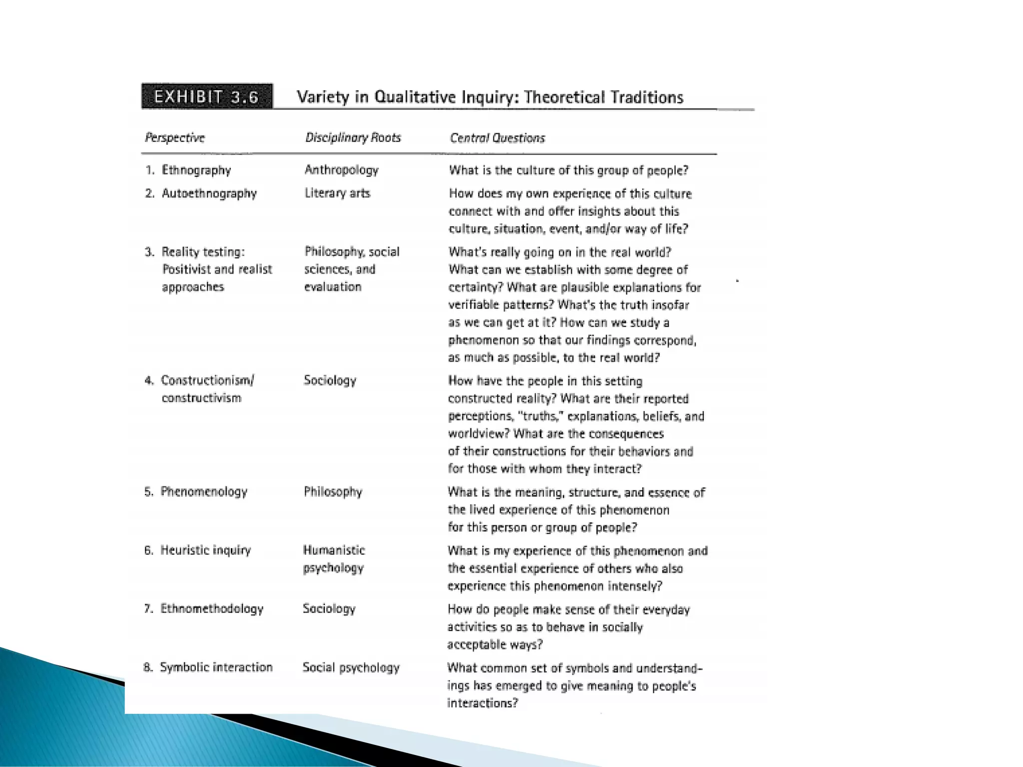 Qualitative Research And Evaluation Method Michael Quinn Patton