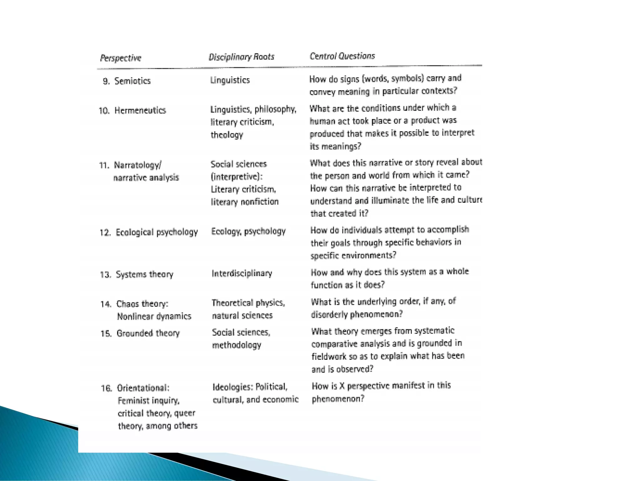 Qualitative Research And Evaluation Method Michael Quinn Patton