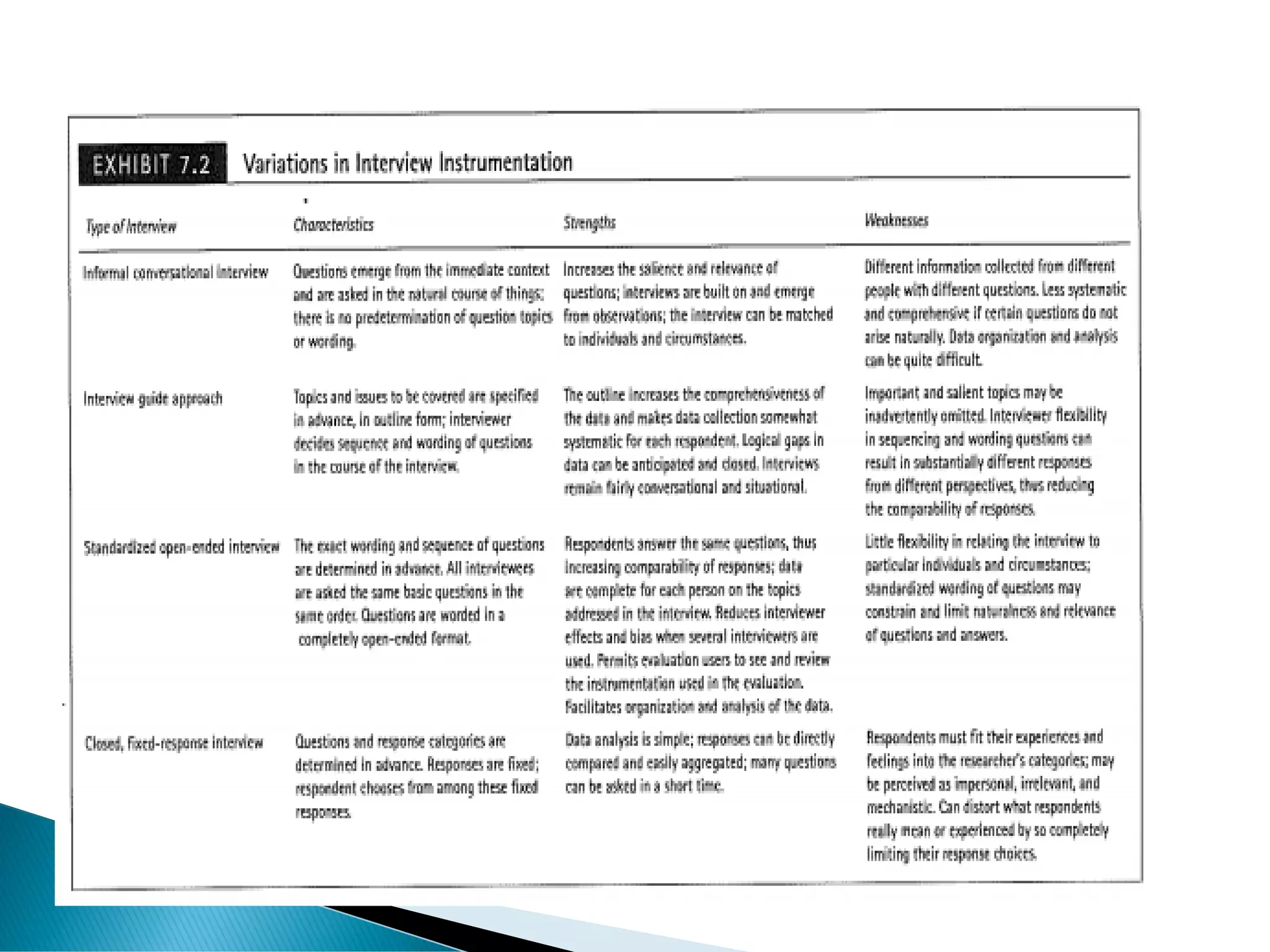 Qualitative Research And Evaluation Method Michael Quinn Patton