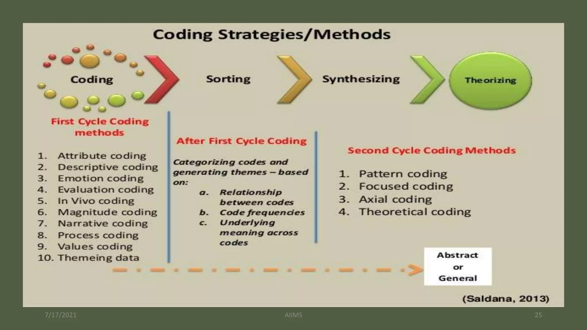 Qualitative research and use of Nvivo | PPTX