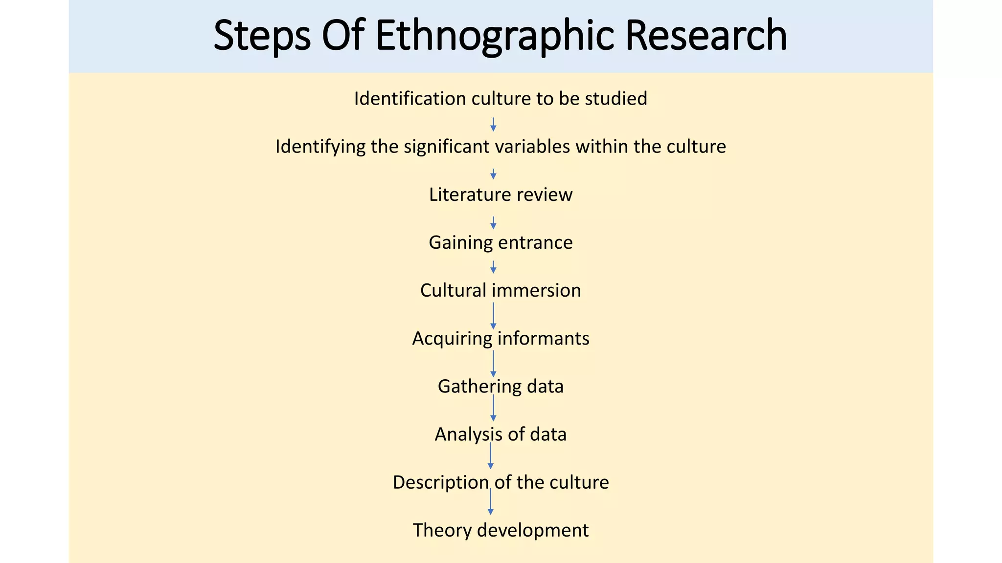Qualitative research design | PPTX