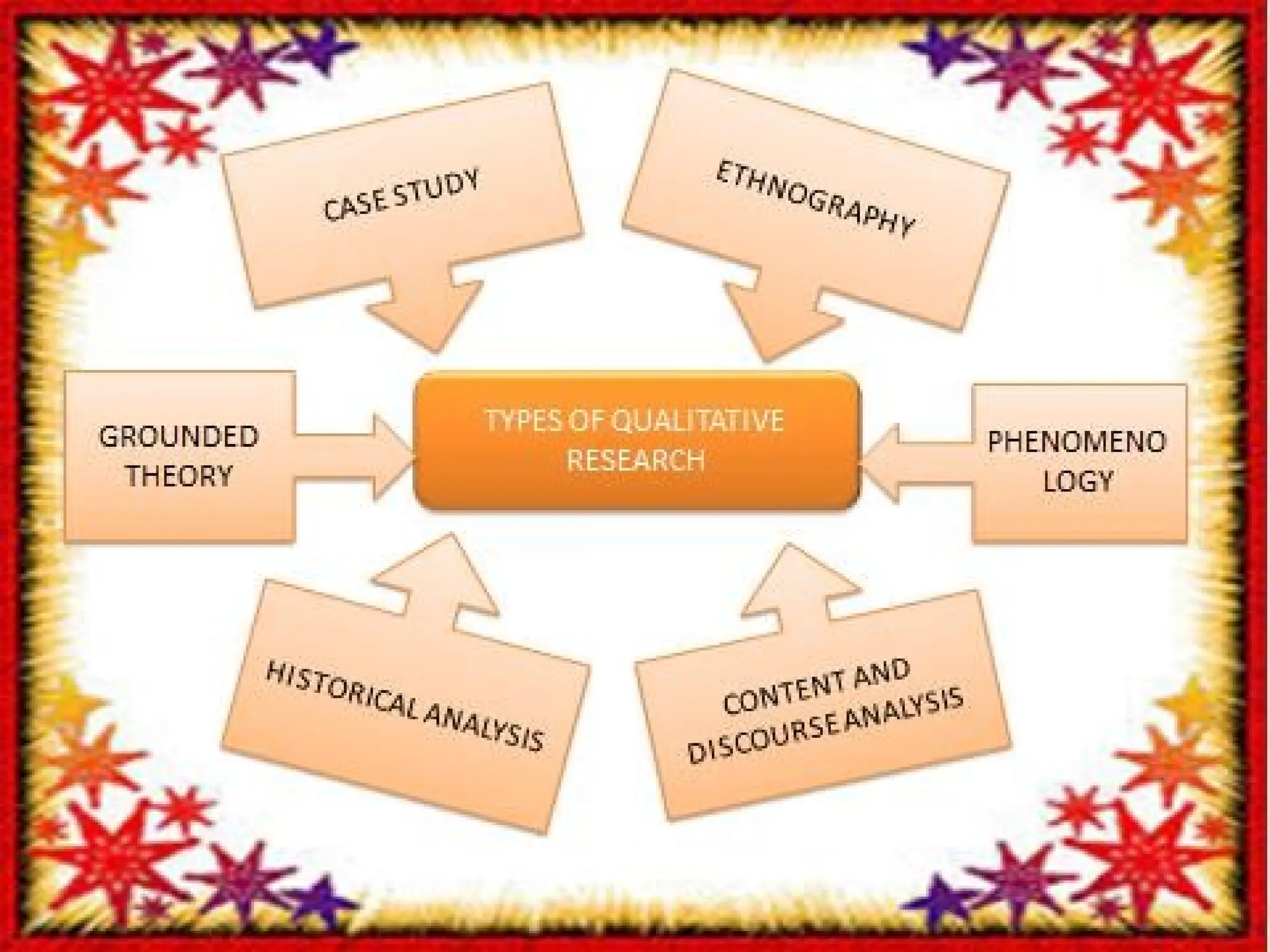 PRACTICAL RESEARCH qualitative research design.pptx