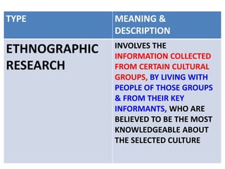 QUALITATIVE RESEARCH DESIGNS | PPTX