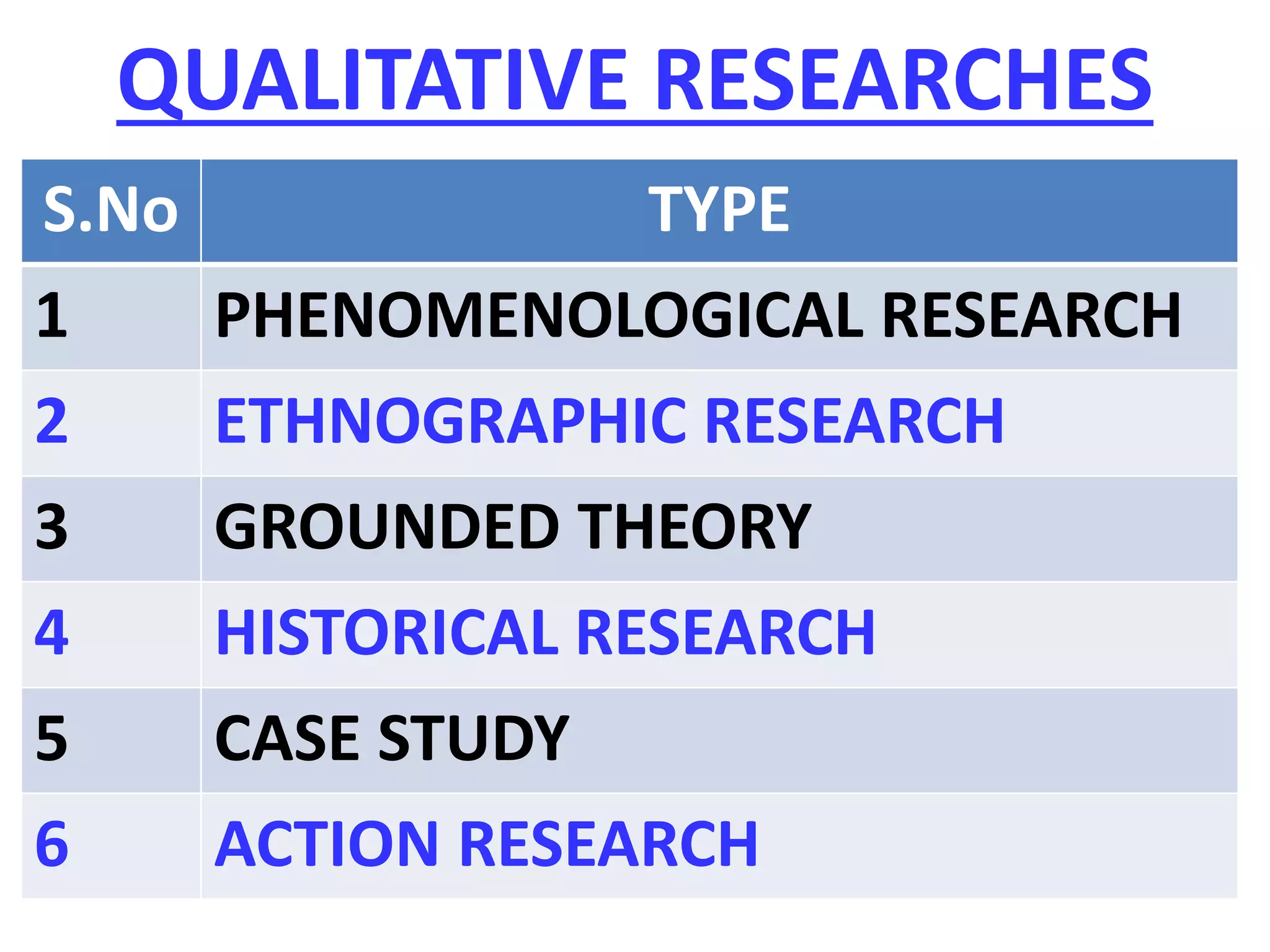 QUALITATIVE RESEARCH DESIGNS | PPT
