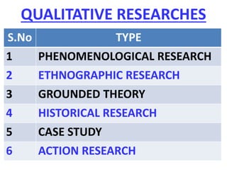 QUALITATIVE RESEARCH DESIGNS | PPTX