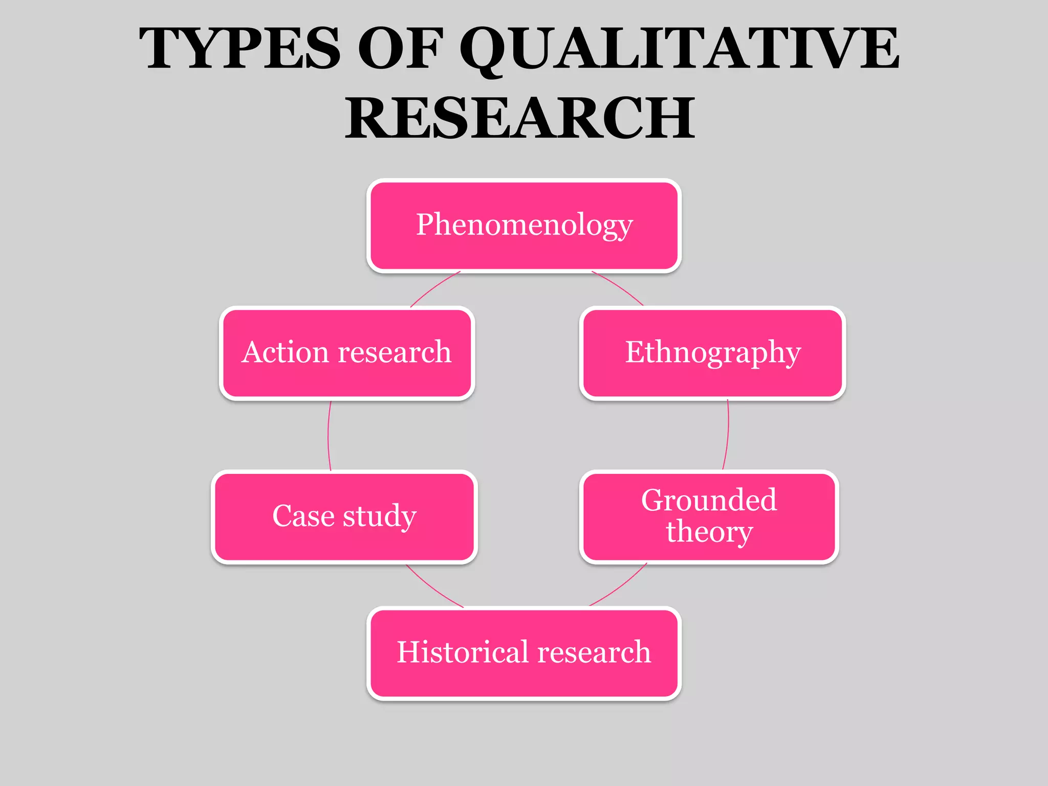 Qualitative research designs converted | PDF