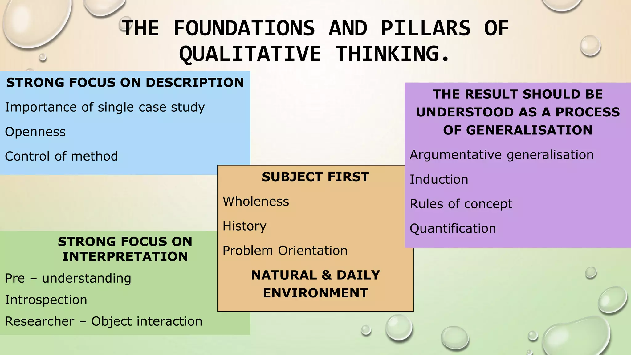 Qualitative research by Dr. Subraham Pany | PPTX