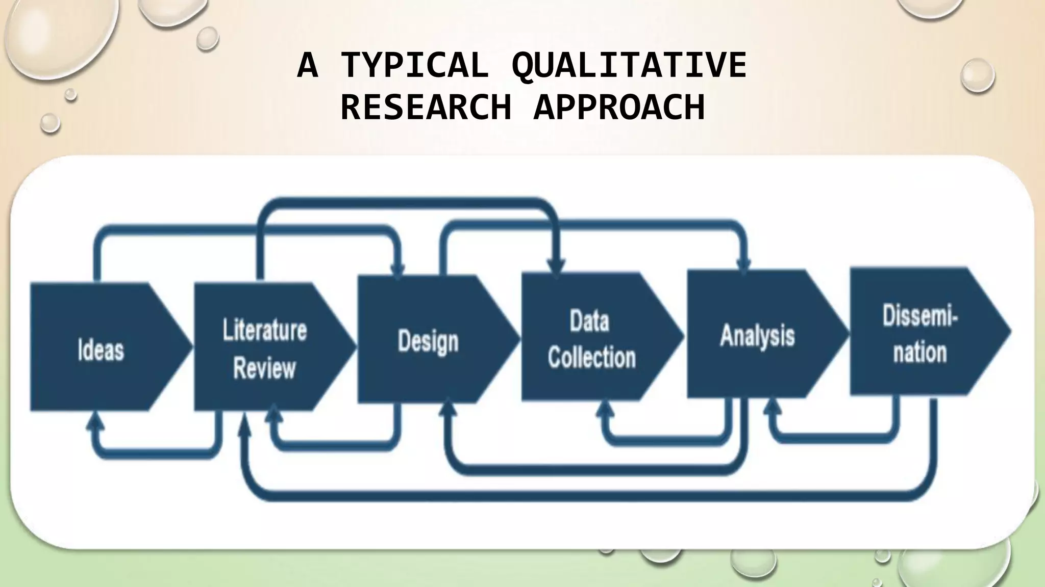 Qualitative research by Dr. Subraham Pany | PPTX