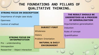 Qualitative research by Dr. Subraham Pany | PPT