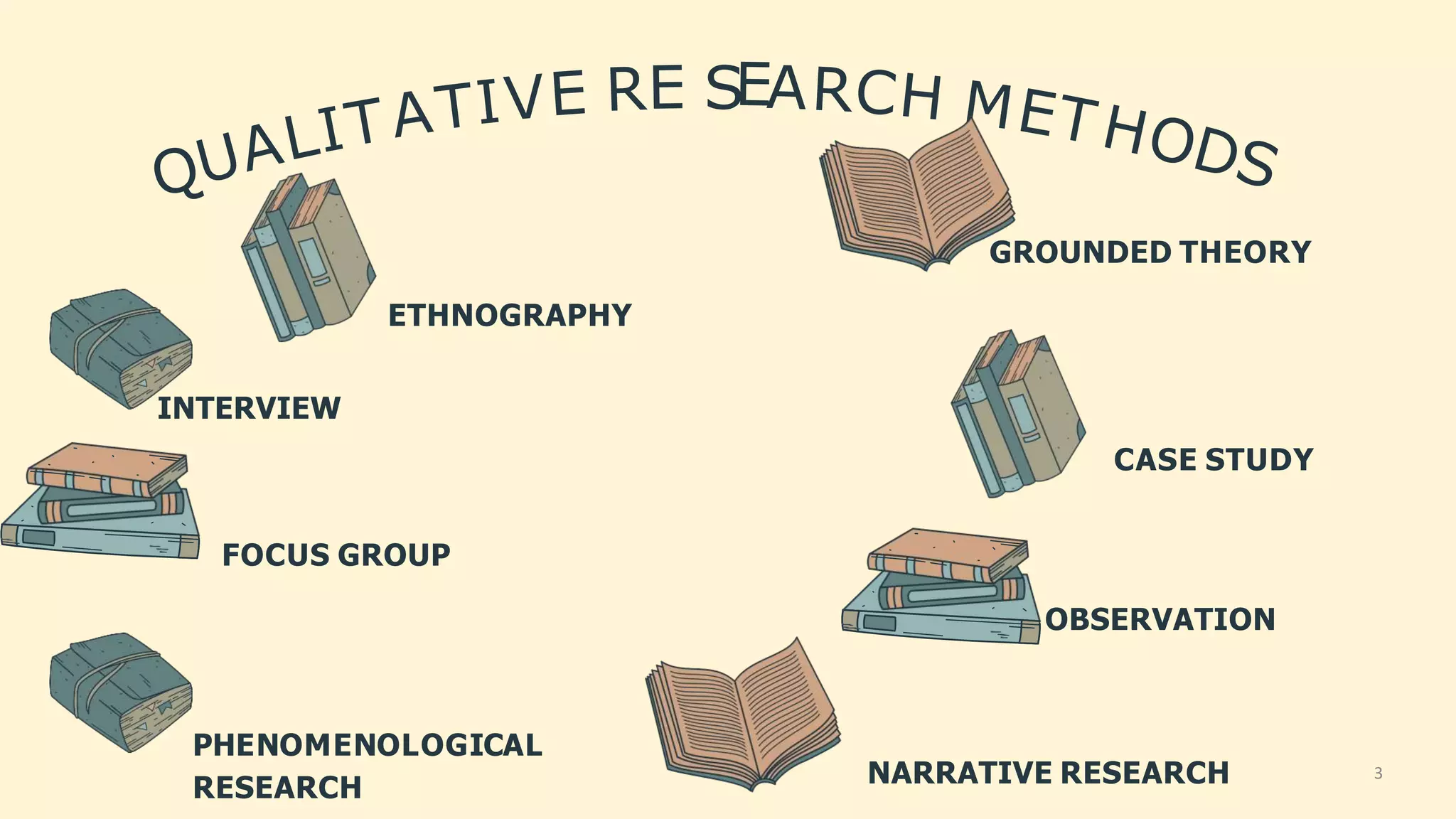 Qualitative Research in Education | PPTX