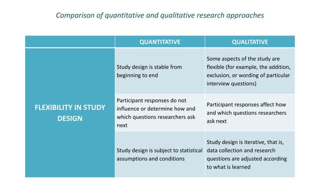 Qualitative research method | PPT