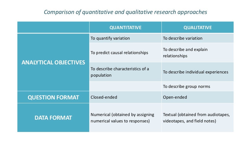 Qualitative Research Methodology