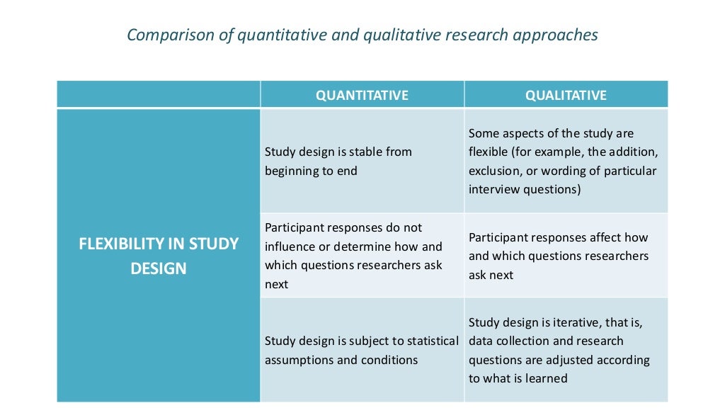 Qualitative Research Methodology
