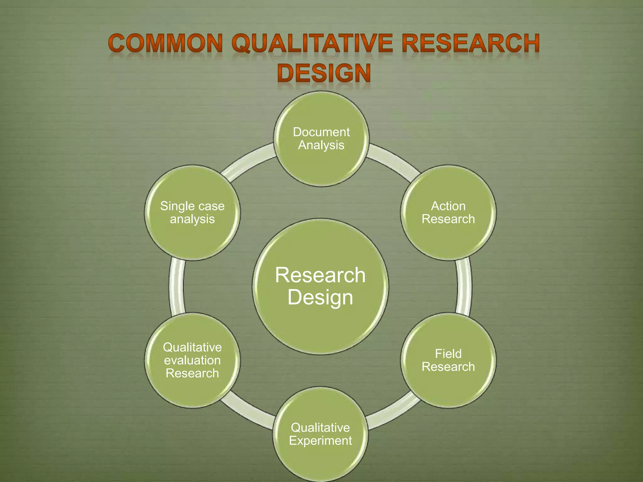 Qualitative Research Method | PPTX