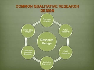 Qualitative Research Method | PPTX